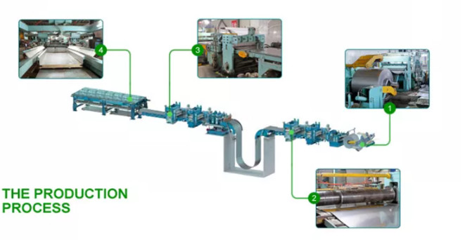 430SS 201SS 304SS Stainless Steel Sheet Plates 2B BA Hairline Mirror ...