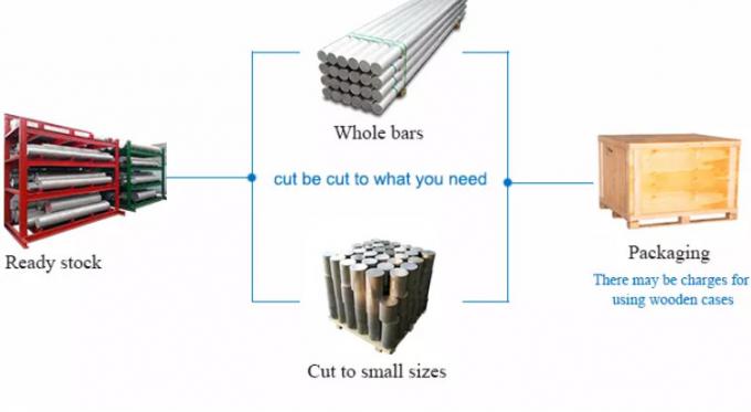 7068 T6511 Solid Aluminium Bar 6mm 7075 T6 Aluminium Round Billet